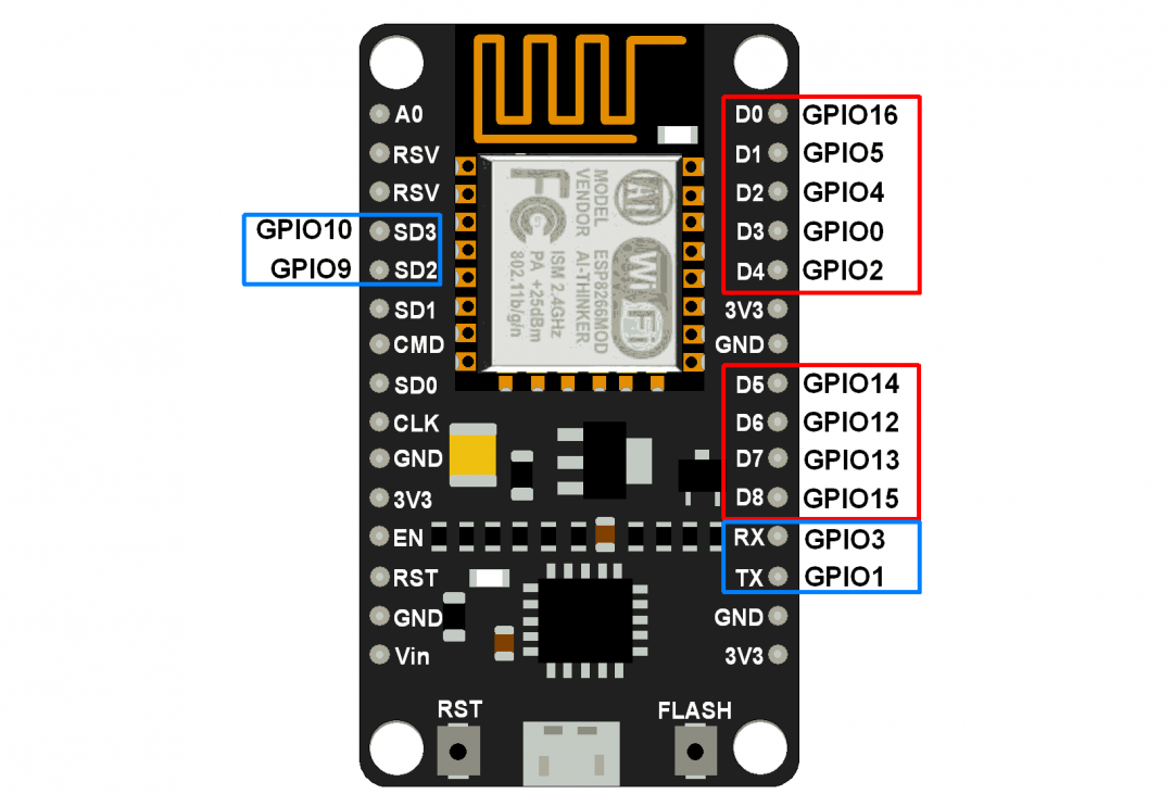 NodeMcu V3 - Let's Control It NodeMcu V3 - Let's Control It